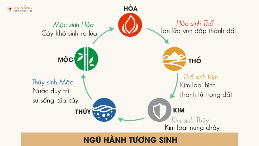 Luận giải ngũ hành tương sinh - Quy luật bạn cần biết